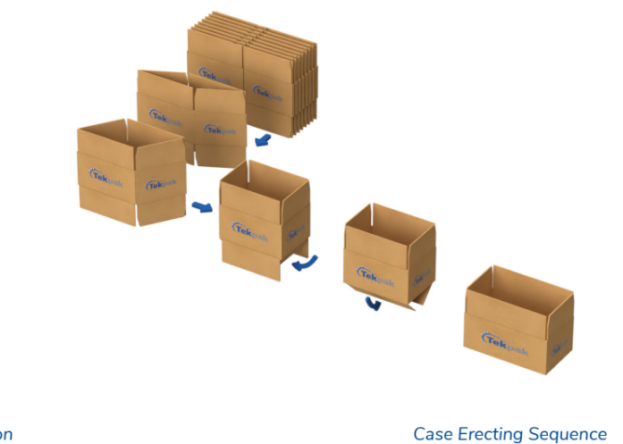 TE-RSC Food Series Case Erector - Tape or Glue - Customised Packaging ...