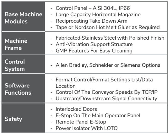 TE-RSC Food Series Case Erector - Tape or Glue - Customised Packaging ...